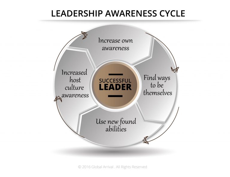 Transformational Visuals | Global Arrival