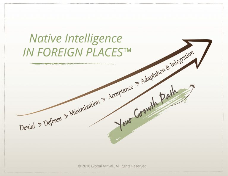 Native Intelligence in Foreign Places | Global Arrival